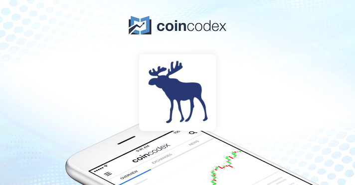 Abercrombie & Fitch (ANF) Stock Live Price, Chart & News | CoinCodex